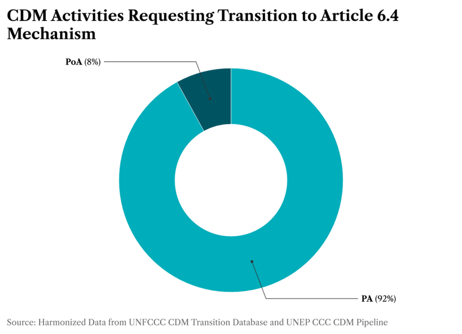 Current Developments in… | Article 6 Implementation Partnership